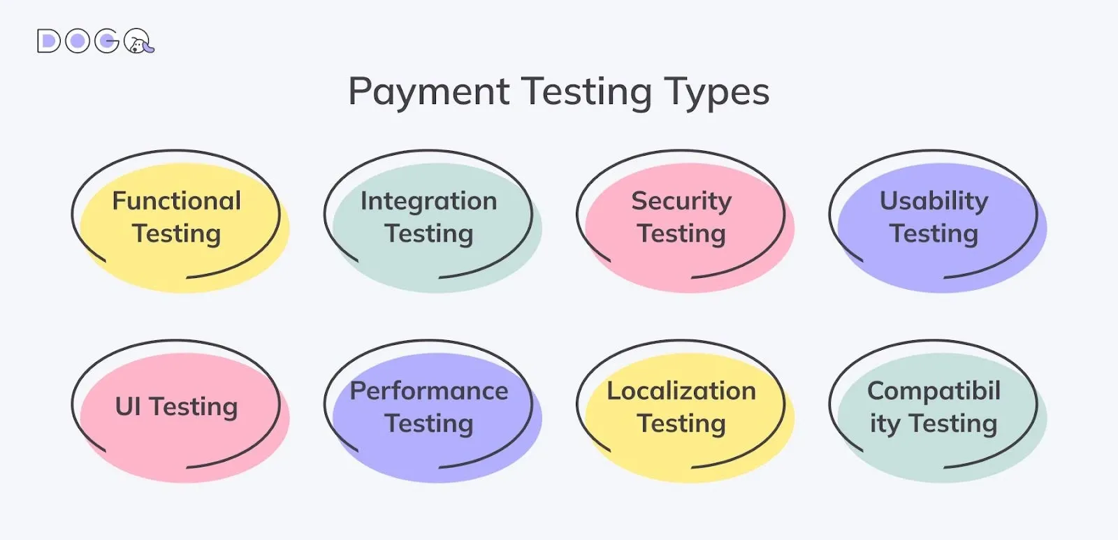 Mastering Payment Testing: Ensure Seamless Transactions for Every User