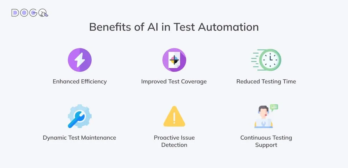 How AI in Test Automation Is Revolutionizing the Game