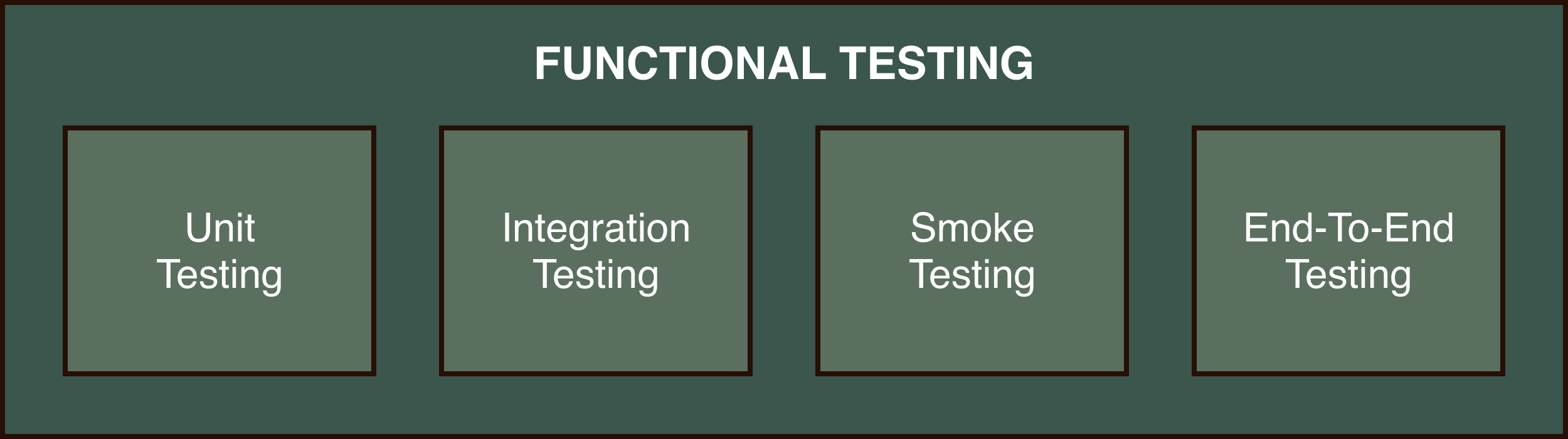 Key Differences Between Functional Testing vs Non-functional Testing | DogQ Key Differences Between Functional Testing vs Non-functional Testing | DogQ
