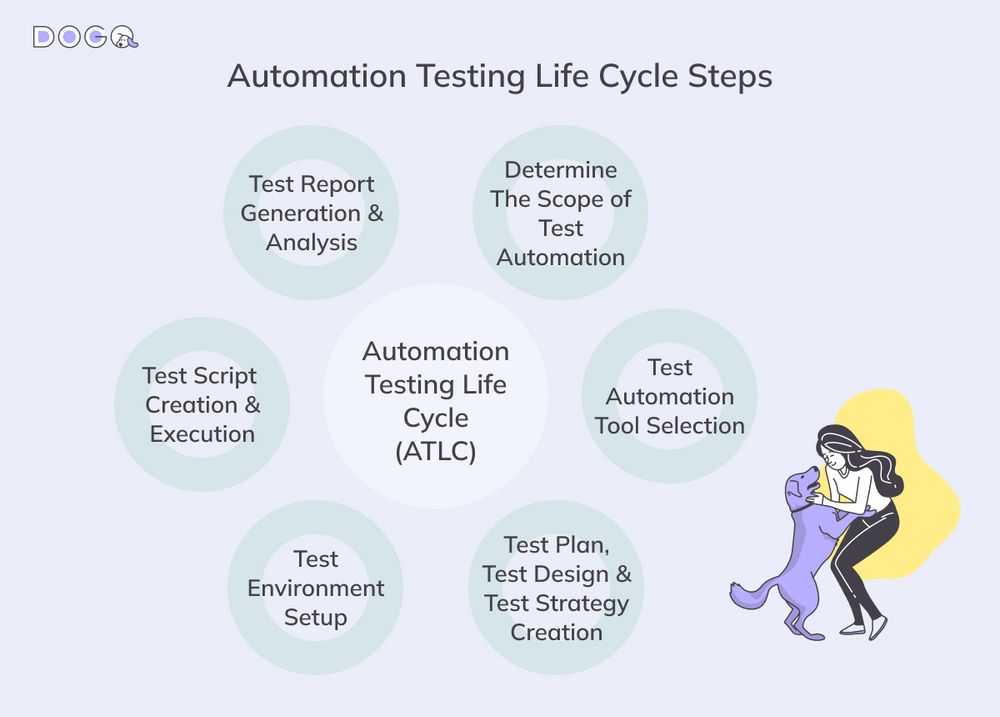 How to Shift from Manual to Automation Testing: 5 Ultimate Steps | DogQ