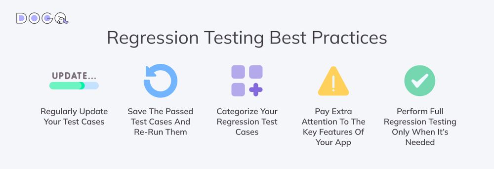 Automated Regression Testing Guide – Get 100% Test Coverage | DogQ Automated Regression Testing Guide – Get 100% Test Coverage | DogQ