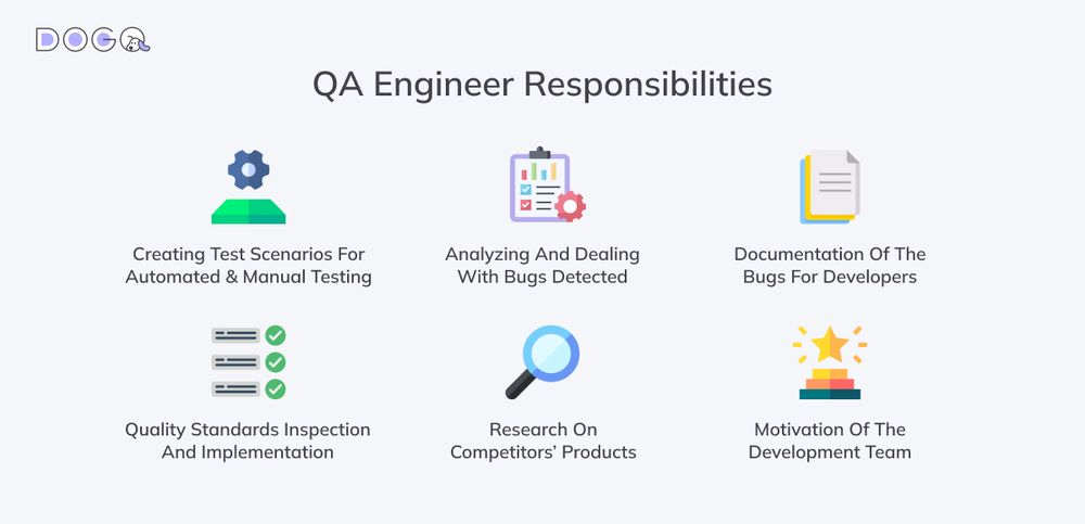 The Top List of QA Engineer Courses to Take In 2024 | DogQ
