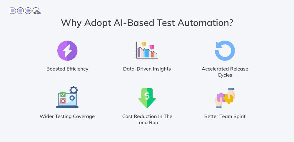 Intelligent Test Automation and Analytics: a New Word in QA | DogQ