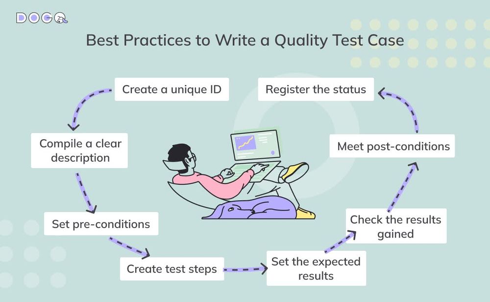 Differences Between Test Plan vs Test Case - Decoding Software Testing ...