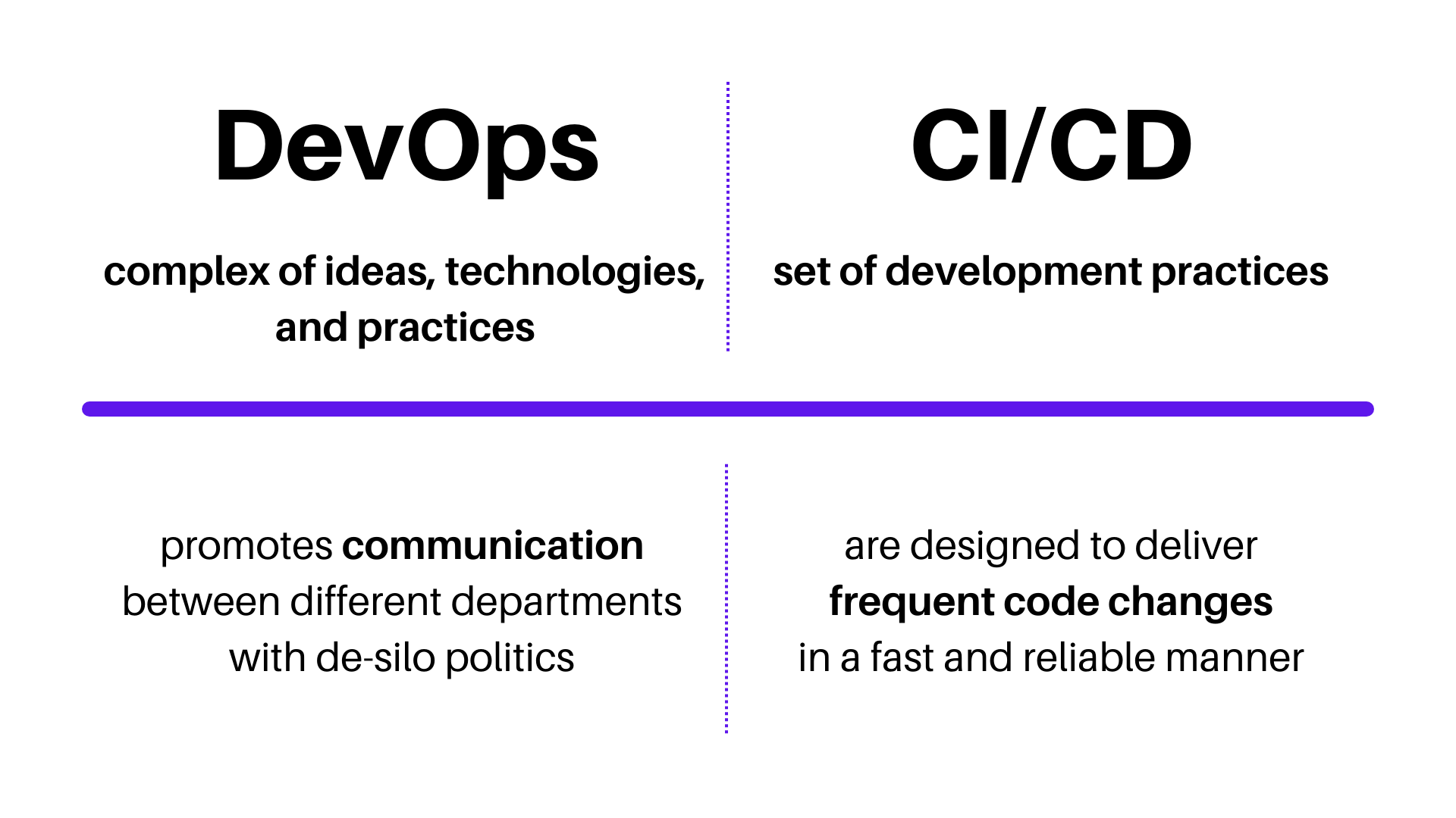 Why Do You Need CI/CD Test Automation? | DogQ Blog