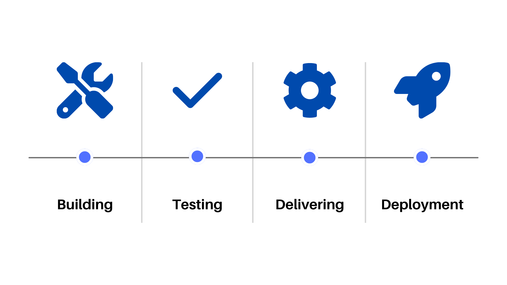Why Do You Need CI/CD Test Automation? | DogQ Blog