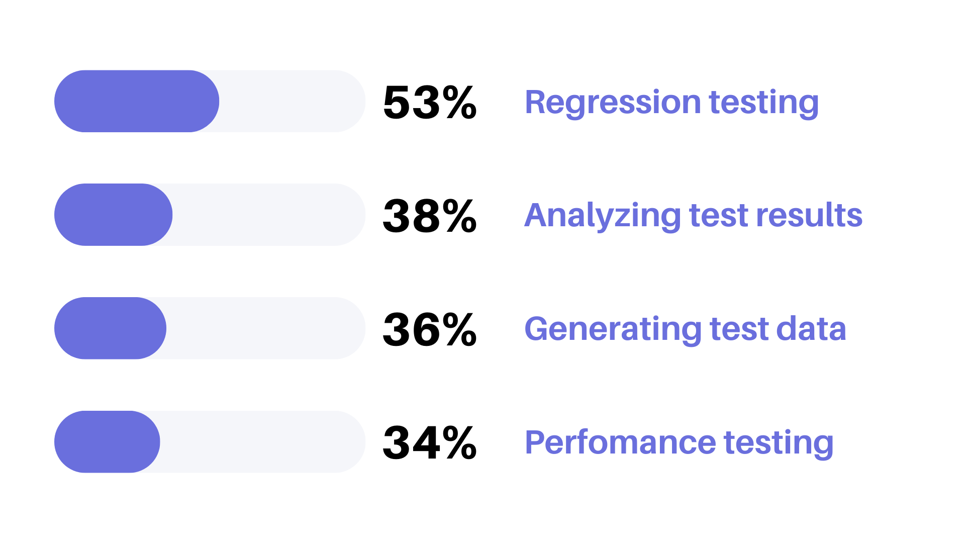 Software Test Automation Statistics and Metrics for 2024 | DogQ Blog