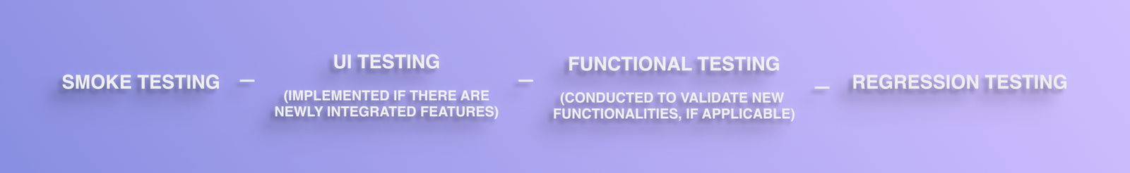 Smoke Testing vs Regression Testing: Understanding the Differences | DogQ