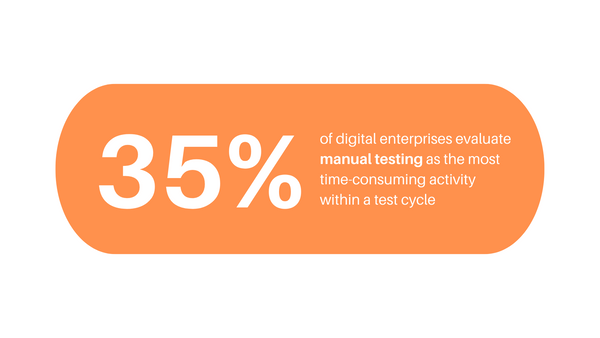 Software Test Automation Statistics and Metrics for 2024 | DogQ Blog