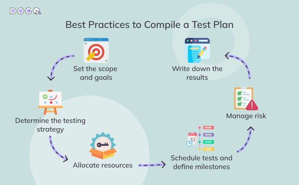 Differences Between Test Plan vs Test Case - Decoding Software Testing ...