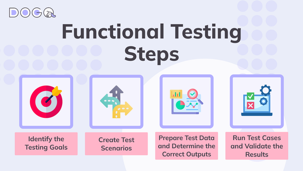 An Ultimate Functional Testing Guide | DogQ