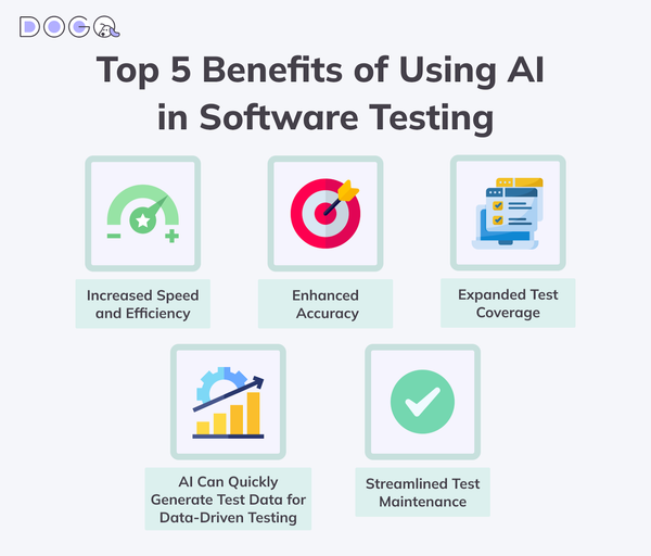 What is AI in Software Testing? Benefits and AI Testing Tools